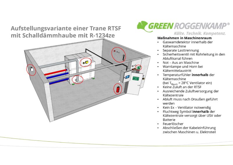RTSF City Wasserkühlmaschine | Wärmepumpe bis 90°C (180-385kW) - Trane ...